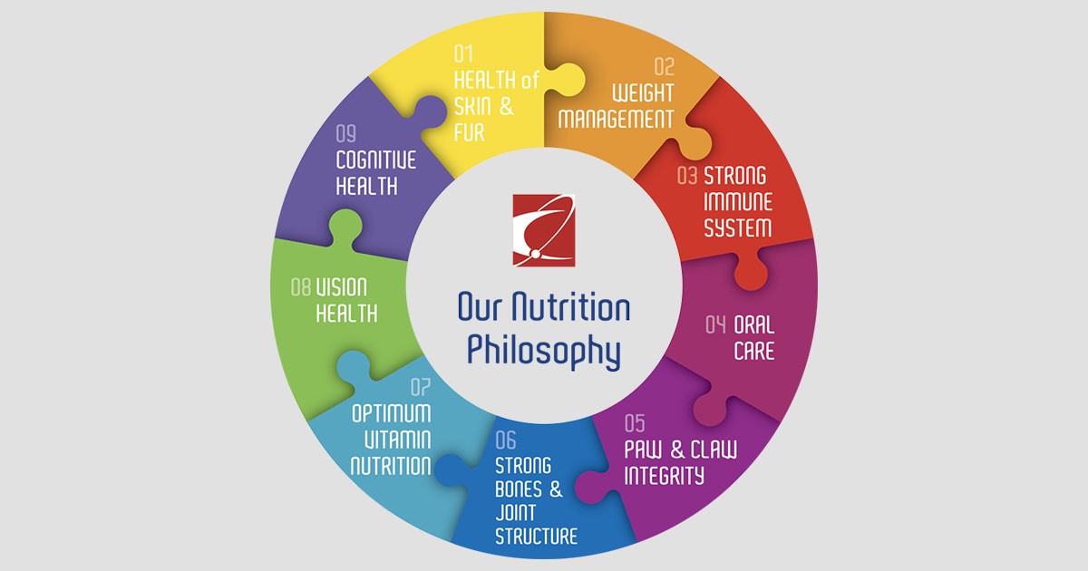 Our Nutrition Philosophy - A healthy lifestyle requires a better nutrition